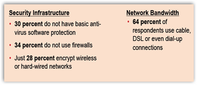 CDW Healthcare Survey Reveals an EHR Price Tag Could Reach as High as ...